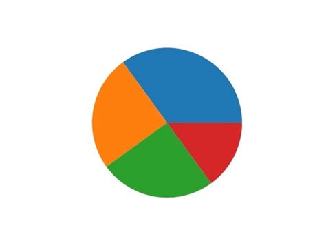 146 Matplotlib Pie Charts Flashcards Quizlet