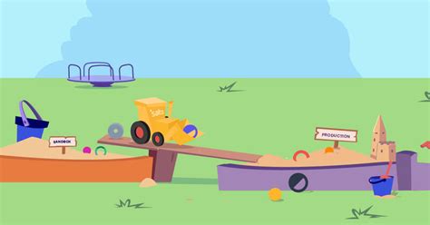 Gil Lisovets On Linkedin Efficient Jira Project Migration With Salto A Step By Step Guide