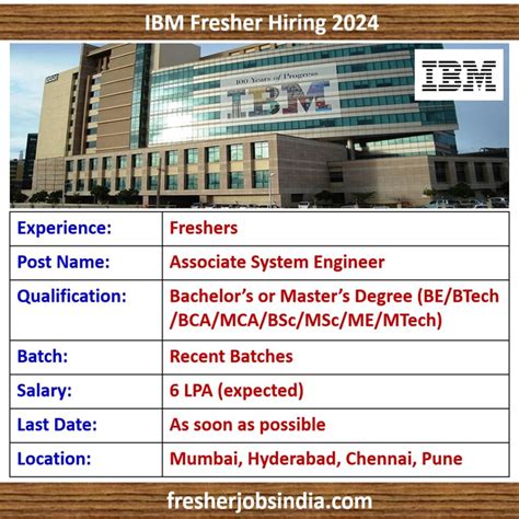 IBM Fresher Hiring 2024 Associate System Engineer Apply Now