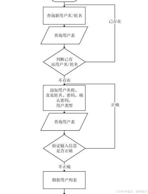 计算机毕业设计剧场订票管理系统 剧院票务智能管理系统 演出场馆在线订票平台 Csdn博客