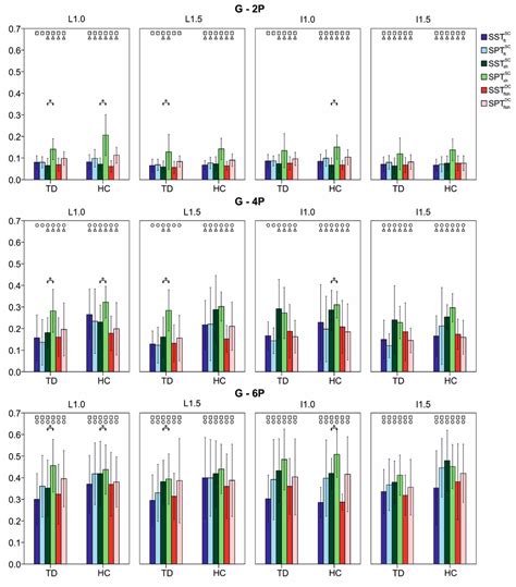 Sensors Free Full Text Validation Of Inter Subject Training For Hidden Markov Models Applied