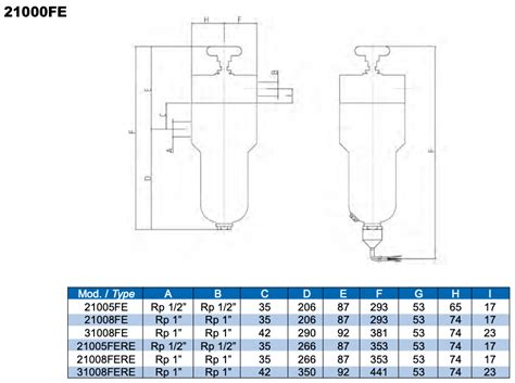 Giuliani Anello 21008FE Self-Cleaning Fuel Filter, 1" x 1" BSP, High ...
