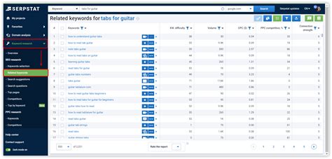 How To Automate Content Creation With Serpstat Content Analysis Tools