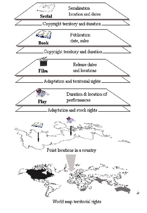 Diagram Of Datasets To Be Used For A Spatial Analysis Of An Author S Download Scientific