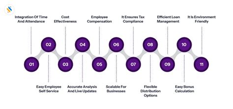 Top 11 Benefits Of Cloud Based Payroll Software Superworks