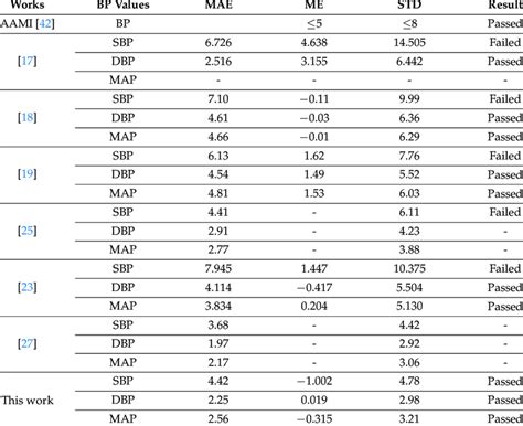 Comparison With Related Works Based On AAMI Standard Download Scientific Diagram