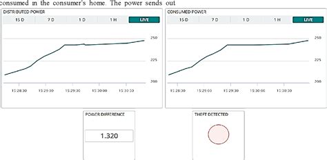 Figure From IoT Based Mobile Application For Power Theft Detection Semantic Scholar
