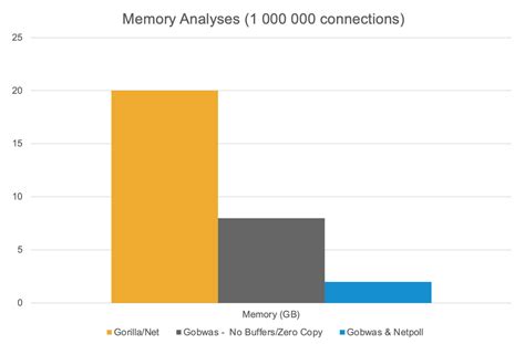 Scaling Websockets Challenges Sap Community