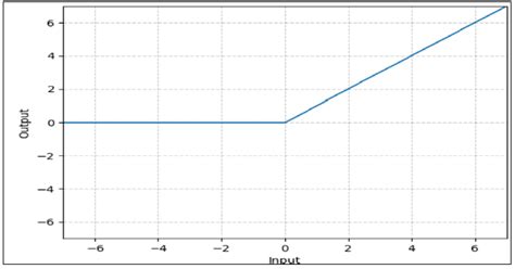 GitHub Rgkannan Design And Train Neural Network From Scratch Explore The Math Behind It By