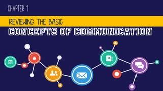 Purcom Chapter N Communication Concepts And Functions Pdf