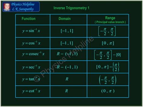 Inverse Trigonometry 1 Ppt