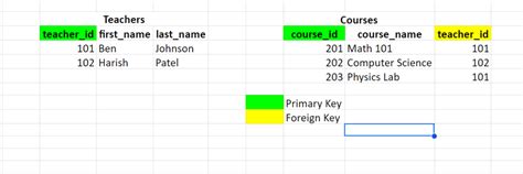 relationships in sql one to one one to many many to many