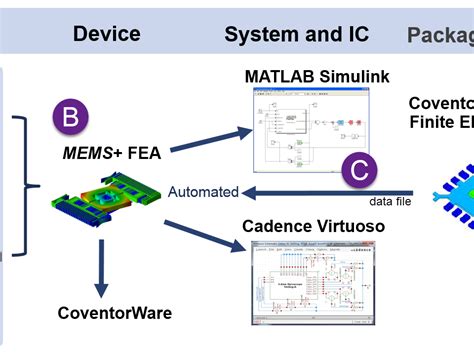 Mems Inertial Sensors Archives Coventor