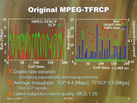 Ppt Mpeg Tfrcp Video Transfer With Tcp Friendly Rate Control Protocol Powerpoint Presentation
