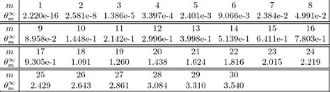 Table 1 From Efficient Orthogonal Matrix Polynomial Based Method For