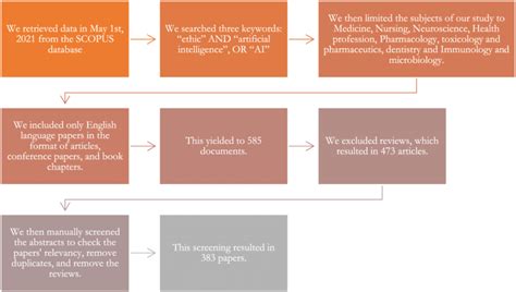 data retrieval process download scientific diagram