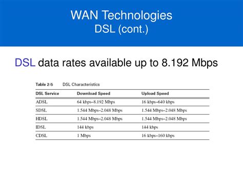 Ppt Wan Technologies Overview Powerpoint Presentation Free Download