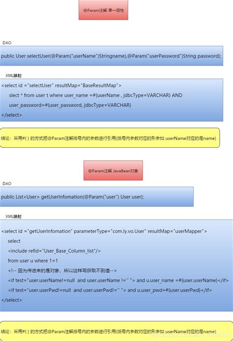 【六袆 Java】param注解的用法； Param注解的使用；param注解的开发；param注解的作用javaapiimplicitparams的作用 Csdn博客