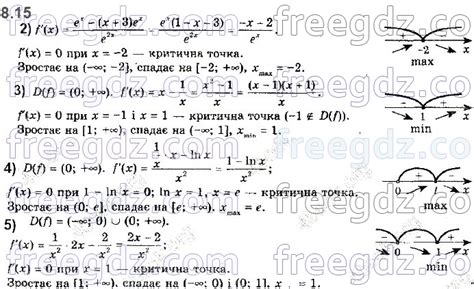 ГДЗ відповіді та розвязання до вправи №15 8 Похідні показникової та логарифмічної функцій
