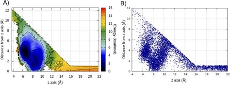 Ligand Binding To Telomeric G Quadruplex Dna Investigated By Funnel