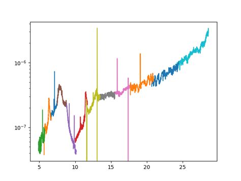 Training On Real JWST Data Issue 206 PAHFIT Pahfit GitHub