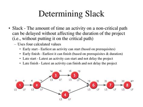 Critical Path Ppt