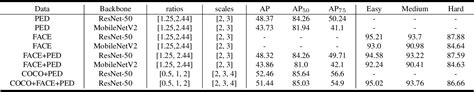 Cross Dataset Training For Class Increasing Object Detection Paper And