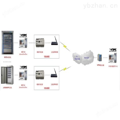 数据采集传输系统 工业物联网传感器 青岛凌峰自动化工程有限公司