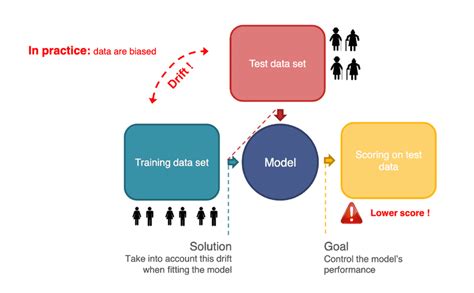 Introduction To Automl With Mlbox 🤖 Ahmed Besbes