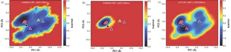 Amber Advanced Tutorial 22 Accelerated Molecular Dynamics Amd