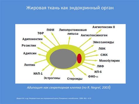 Артериальная гипертензия кто виноват и что делать презентация онлайн