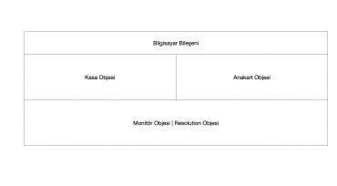 Java Composition Nedir OOP Composition Java Composition