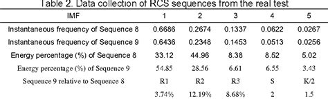 Table 2 From Research On Space Target Recognition Algorithm Based On