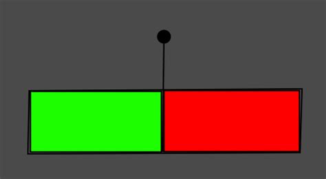 Fatglueruslans Difficulty Chart Effortfuls Random Stuff Community