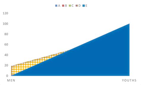 Figure Gender Based Labour Roles In Feed Milling Key A Feed Milling Download Scientific