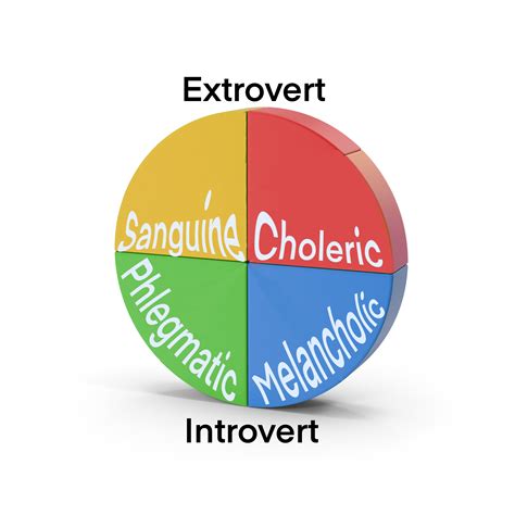 Temperament Bucyrus Nazarene Church