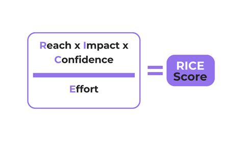 8 Bug Prioritization Methods To Try Shake