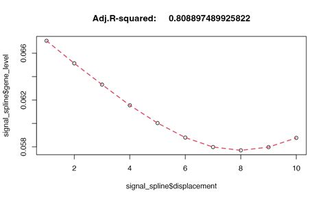 Analysis Of Spatial Transcriptomic Data • Genecoder
