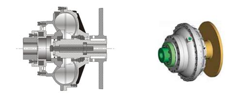 Supply More Designs Of Hydrodynamic Coupling Wholesale Factory Kudosworld Transmission