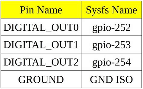 DSBOX TX NX Industrial Input Output Interface Tutorial