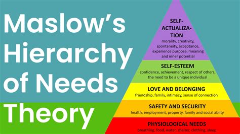 What Is Psychological Needs According To Maslow A Comprehensive Insight