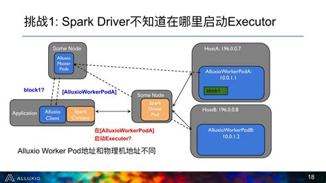 Spark Alluxio面向K8s的数据本地性优化