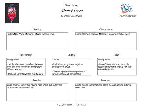 Story Map Multi Leveled Lesson Street Love Story Map Street Love By Walter Dean Myers Setting