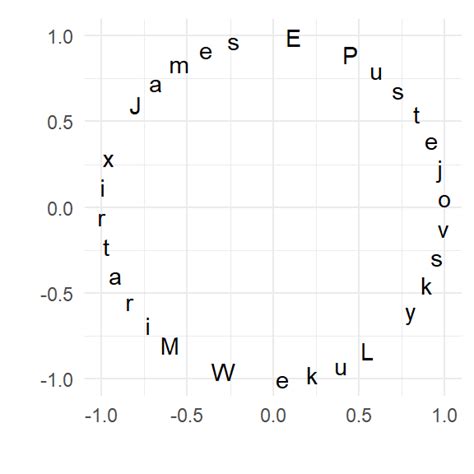 Designing Monte Carlo Simulations In R