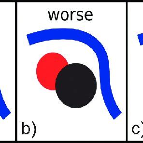 Principles Of The Random Iterative Displacement Algorithm When The