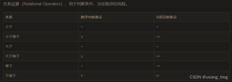c语言基础知识：常量、数据类型、运算符与格式控制 csdn博客