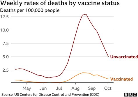 Covid 19 Us Surpasses 800000 Pandemic Deaths