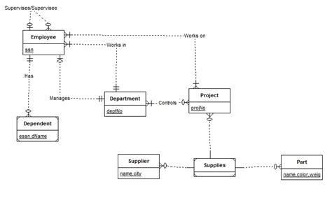 Database Design ERD Sql Transformation Stack Overflow