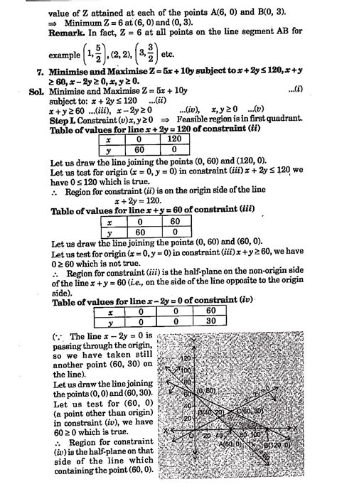 Linear Programming Class 12 Math Studypur