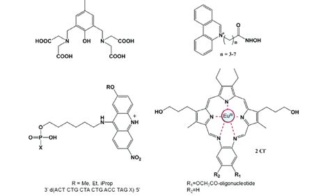 Examples Of Complexes And Ligands Used For Lanthanide Induced
